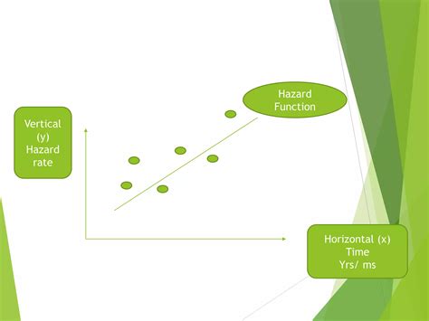 survival analysis using spss pdf technology and computing