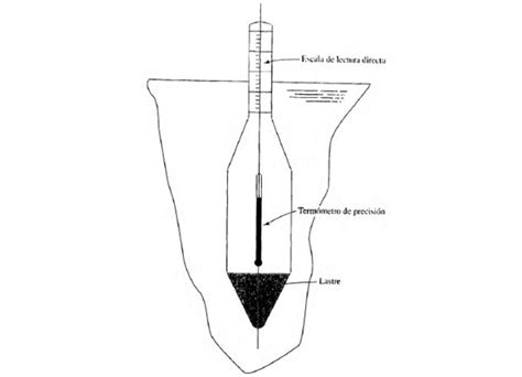 Gravedad Api Qué Es Escala Y Clasificación Del Crudo