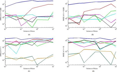 performance evaluation for nonlinearly parameterized situation with