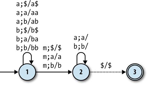 4 Just Add Power Understanding Computation Book