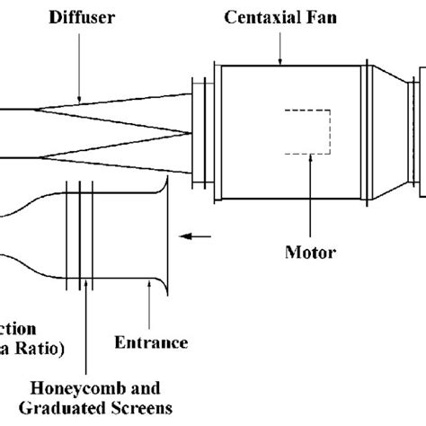 Streamline Contours For The Flow In The Curved Diffuser Download Scientific Diagram