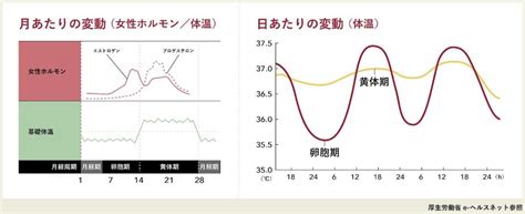 なぜ女性は睡眠の質が落ちやすいのか。原因と12の対策 ニュース ×スポーツ『melos』