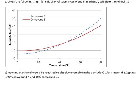 Solved 1 Given The Following Graph For Solubility Of Chegg Com