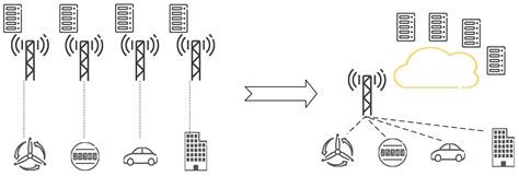 Cellular Iot Unlicensed Spectrum Usage