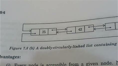 Doubly Linked List Header Linked List Youtube