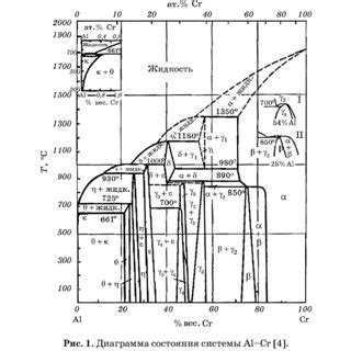 The Solubility Of Chromium In Aluminium [4] Download Table