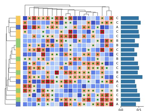 Heatmap — Marsilea 0 3 3 Documentation