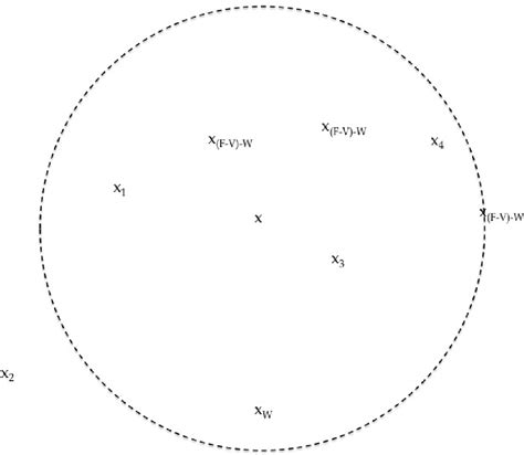 Figure 1 From Validation Of K Nearest Neighbor Classifiers Using