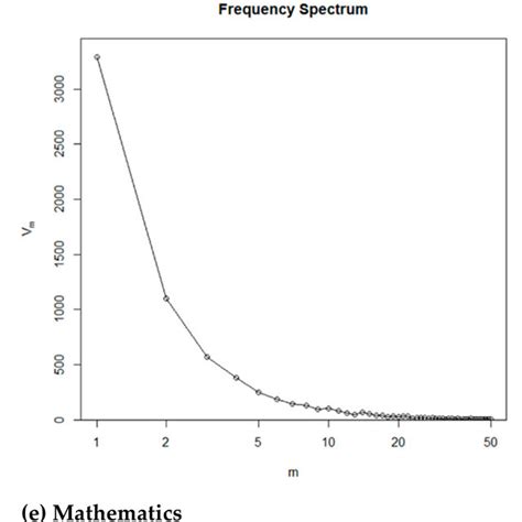engineering source authors computation download scientific diagram
