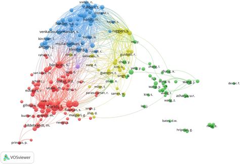 Visualization Of Citation Networks Download Scientific Diagram