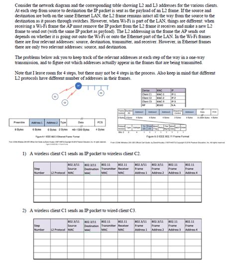 Are Ip Addressing Classes Still Used In Some Environments Rccna