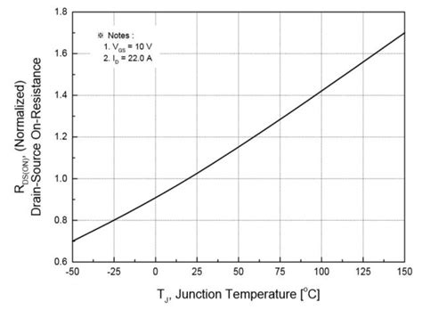 Trench Gate Mosfet Rds On And Soa Characteristics Onelectrontech