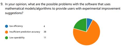 Teamsysu Softwareimplementation