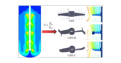 Blade Configuration Optimization Of The Axial Flow Impeller Applied In A Tall Stirred Tank