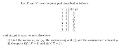 Solved Let X And Y Have The Joint Pmf Described As Follows Chegg