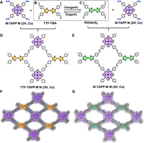 Covalent Organic Frameworks With Ni Bisdithiolene And Co Porphyrin