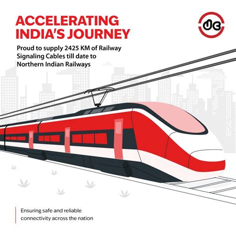 Dynamic Cables Limited On Linkedin Dynamiccableslimited Jaipur