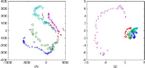 Figure 2 From Face Recognition Using Kernel Direct Discriminant Analysis Algorithms Semantic