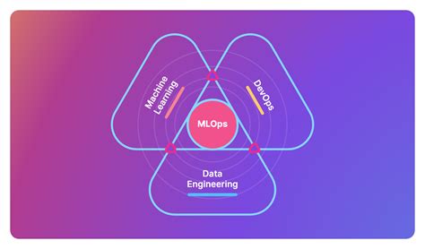Building Blocks Of Mlops What Why And How Enterpret