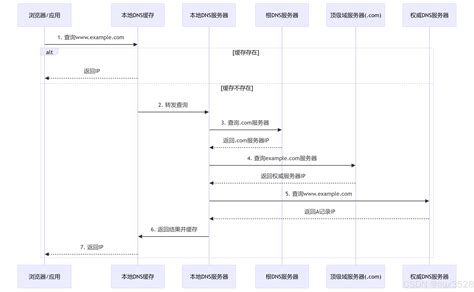 从osi到tcpip：linux网络架构深度解析 Ew帮帮网