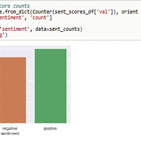 polarity score of sentiments pos neg neutral and compound download