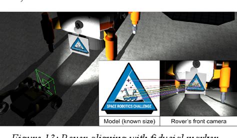 Figure 1 From Human Robot Teaming Strategy For Fast Teleoperation Of A