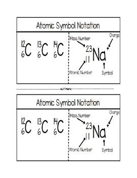 Atomic Symbol Notation By Sciencerly TPT