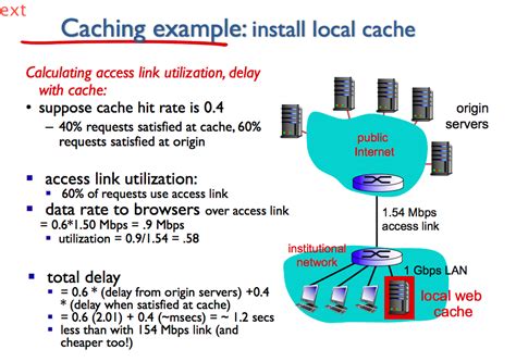 Example Reverse Proxy Web Caching And Ssl Offloading