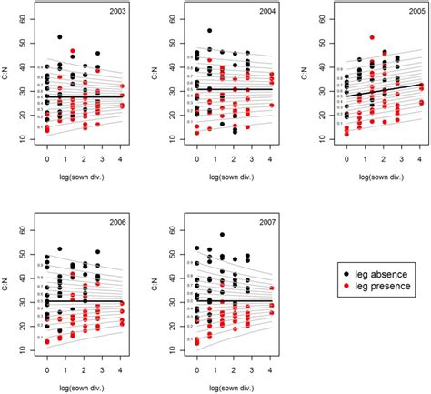 Gamlss Generalized Additive Model For Location Scale And Shape Model