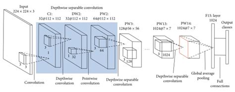 Embedded Age And Gender Detection With Raspberry Pi Pico And Wiznet