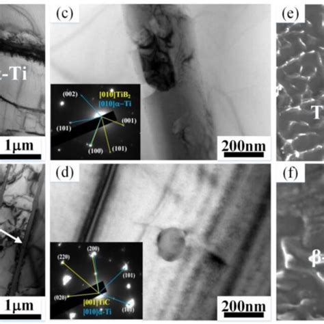 Tem Images Analysis Of Ti64 And Tic Tib2 Ti64 After Heat Treatment Download Scientific Diagram