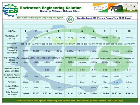 Semi Automatic Composting System 02 Plastic Bins Composting By Envirotech Engineering Solution Semi Automatic Composting System 02 Plastic Bins Composting By Envirotech Engineering Solution
