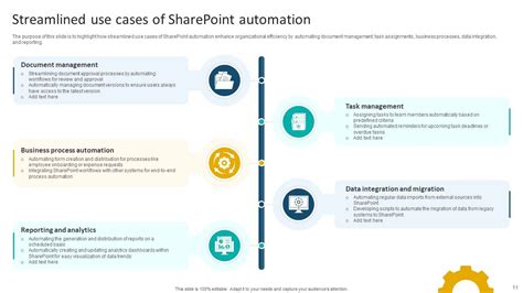 sharepoint automation powerpoint ppt template bundles ppt powerpoint