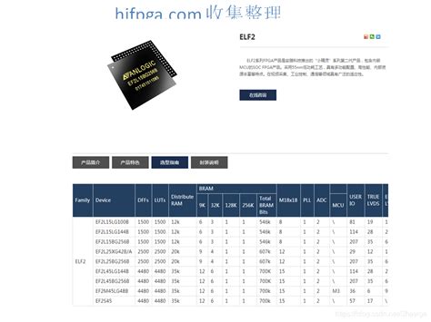 国产fpga芯片资源性能对照比较一览表jfmk50t4 Csdn博客 国产fpga芯片资源性能对照比较一览表jfmk50t4 Csdn博客