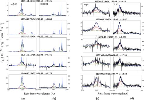 Examples For The Deblending Results Of Hα− N Ii − S Ii Panel A