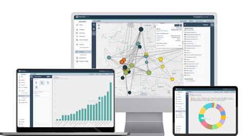 Using Network Density To Evaluate And Optimize Collaboration Intensity Visible Network Labs