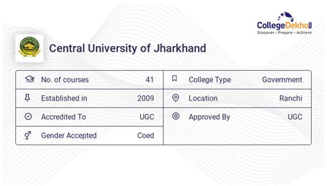 Central University Of Jharkhand Fees Structure And Courses List 2024 25