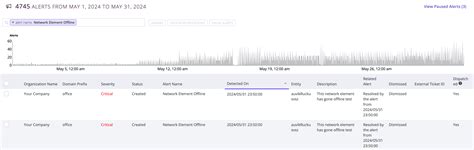 Managing Alerts Using Alerting 20 Auvik Support