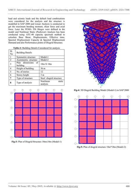 Comparison Of Symmetric And Asymmetric Steel Diagrid Structures By Non