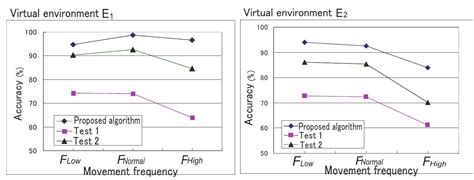 Adaptive Sensor Network Topology Estimating Algorithm Based