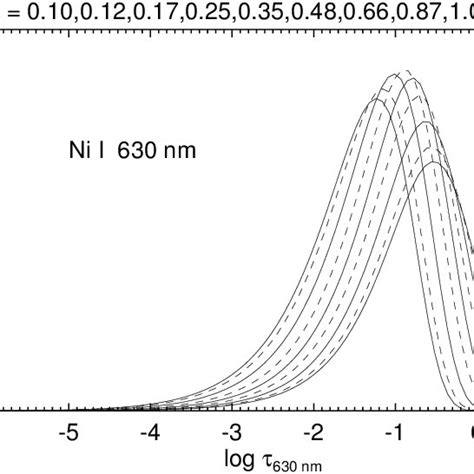 Figure A1 Complementary Error Function Erfcx Download Scientific