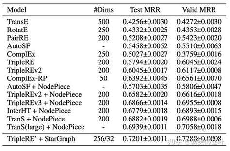 知识图谱 StarGraph A Coarse to Fine Representation Method for Large