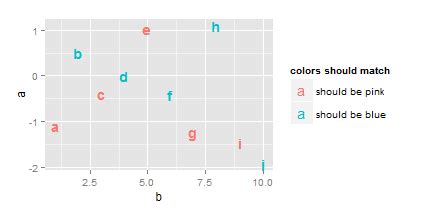 R Match Legend Text Color In Geom Text To Symbol Stack Overflow