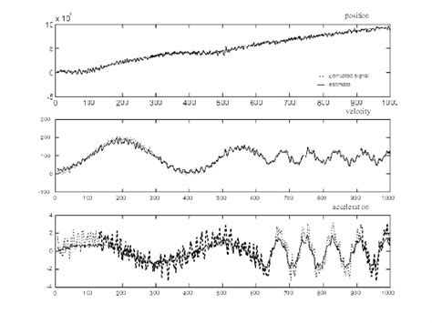 Figure 16 From Adaptive Filtering Based On Recurrent Neural Networks Semantic Scholar