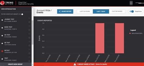 Security 101 Protecting Serverless And Container Applications With Rasp Runtime Application