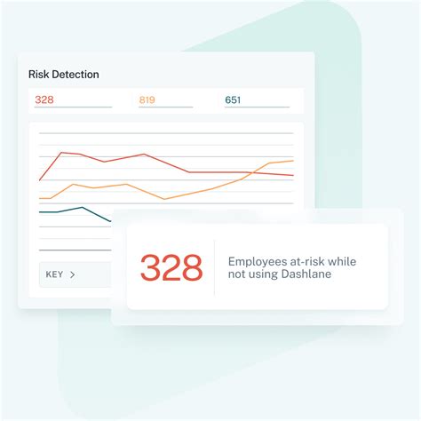 Credential Protection Dashlane
