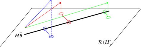Differences Between The Matched Subspace Detector And The Matched Download Scientific Diagram