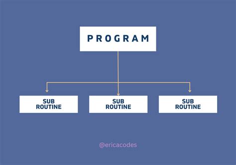 Understanding Reduce In Javascript With Simple Examples By Erica