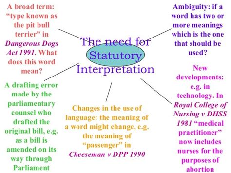 Statutory Interpretation Approaches And Rules Applied