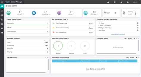 Vpn Connection Problems To Sandbox Cisco Community